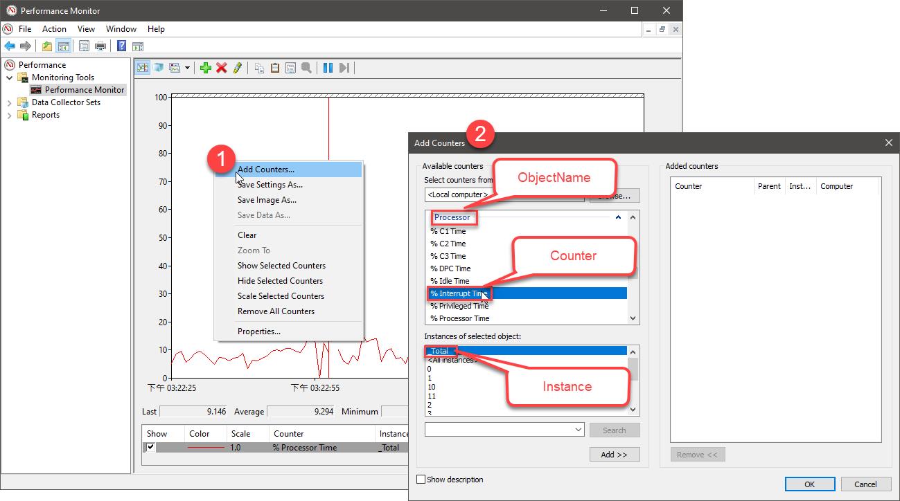 使用 InfluxDB ‎+ Telegraf + Grafana 監視 Windows 平台資源 | 余小章 @ 大內殿堂 - 點部落