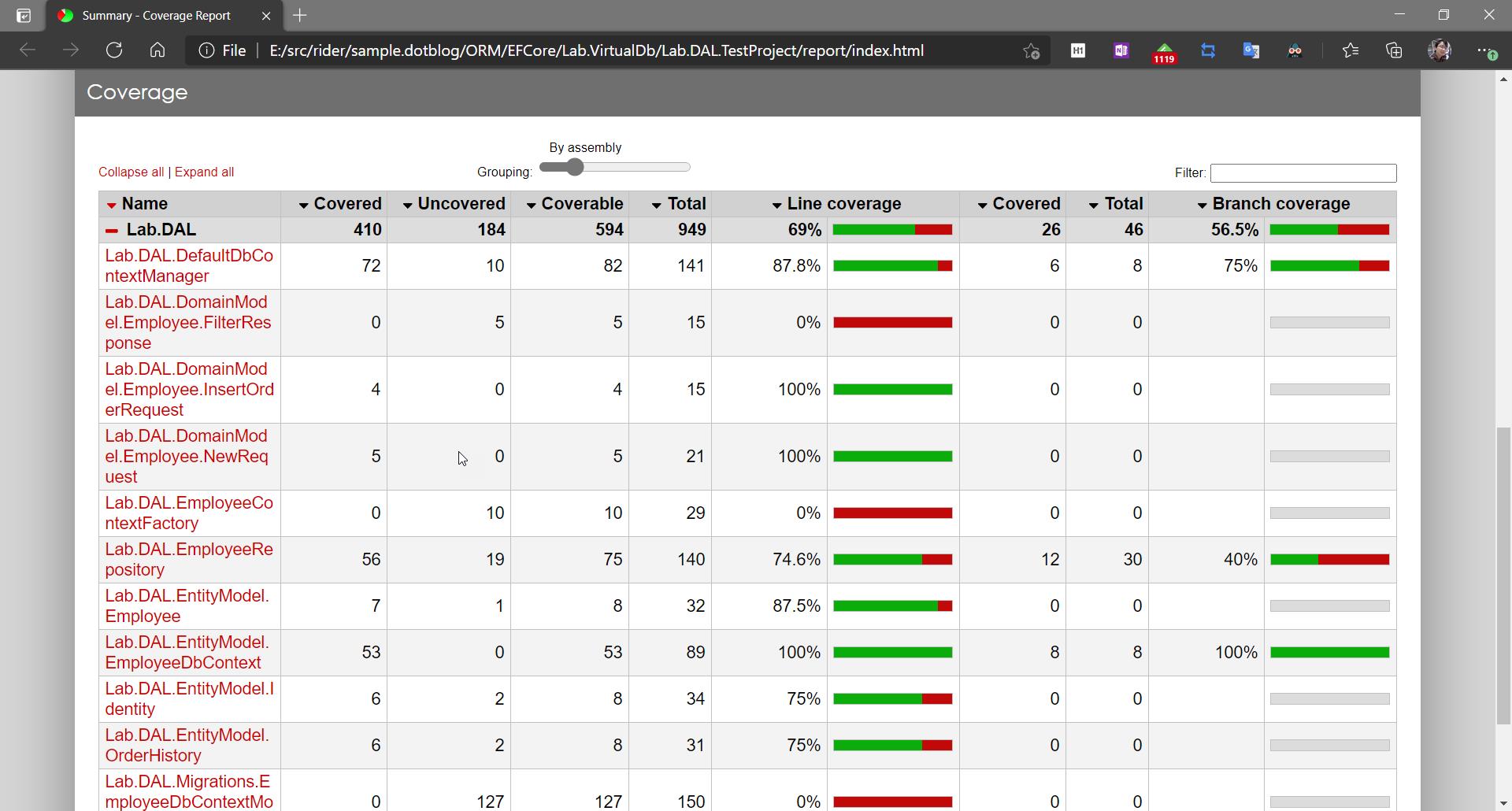 How To View Code Coverage With Coverlet And Visual Studio 2022 ...