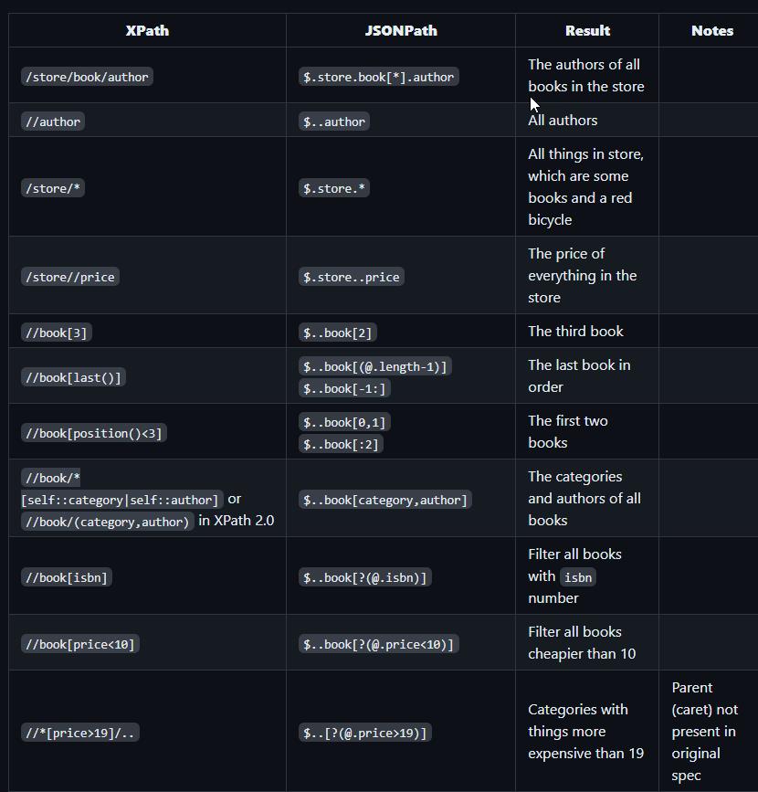 利用 JsonPath 查詢語法比對物件屬性 | 余小章 @ 大內殿堂 - 點部落