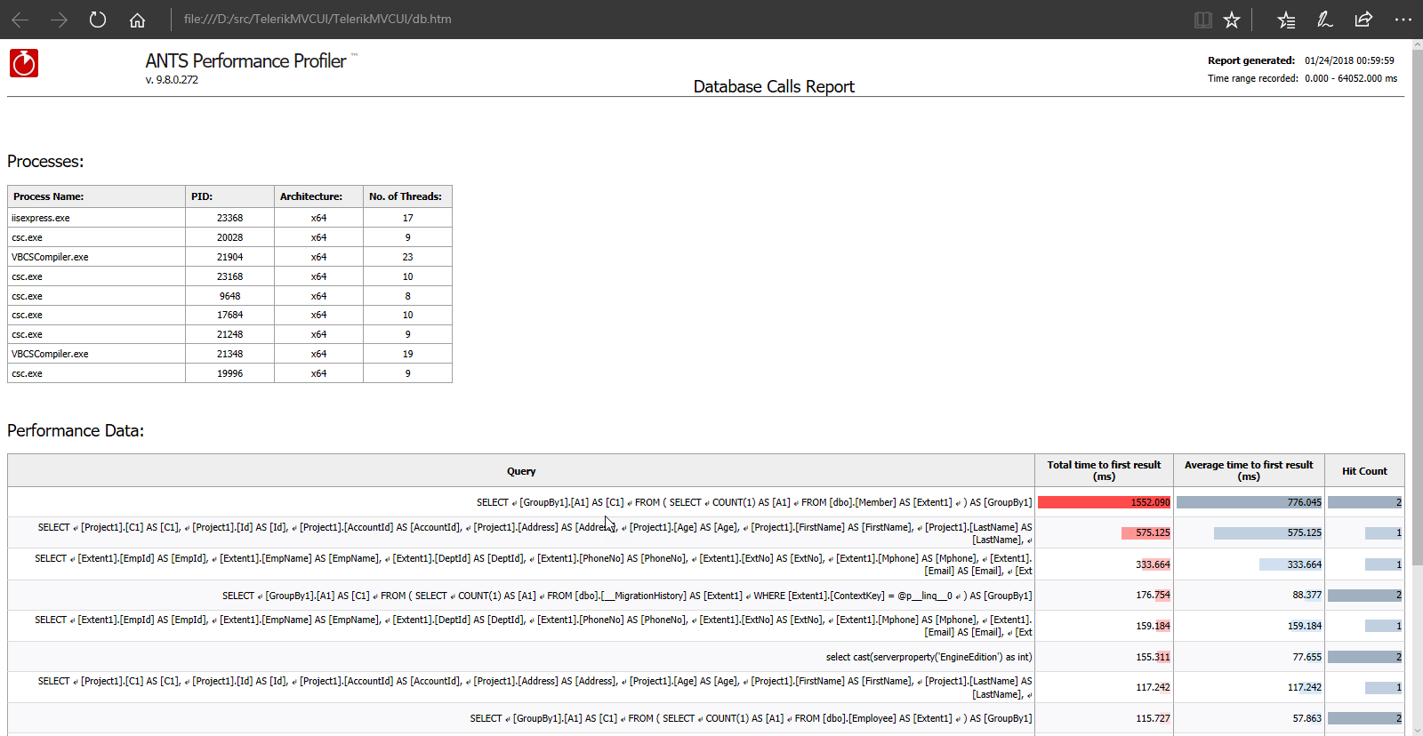 [.NET Performance] 使用 ANTS Performance Profiler 分析 IIS 站台 | 余小章 @ 大內殿堂 ...