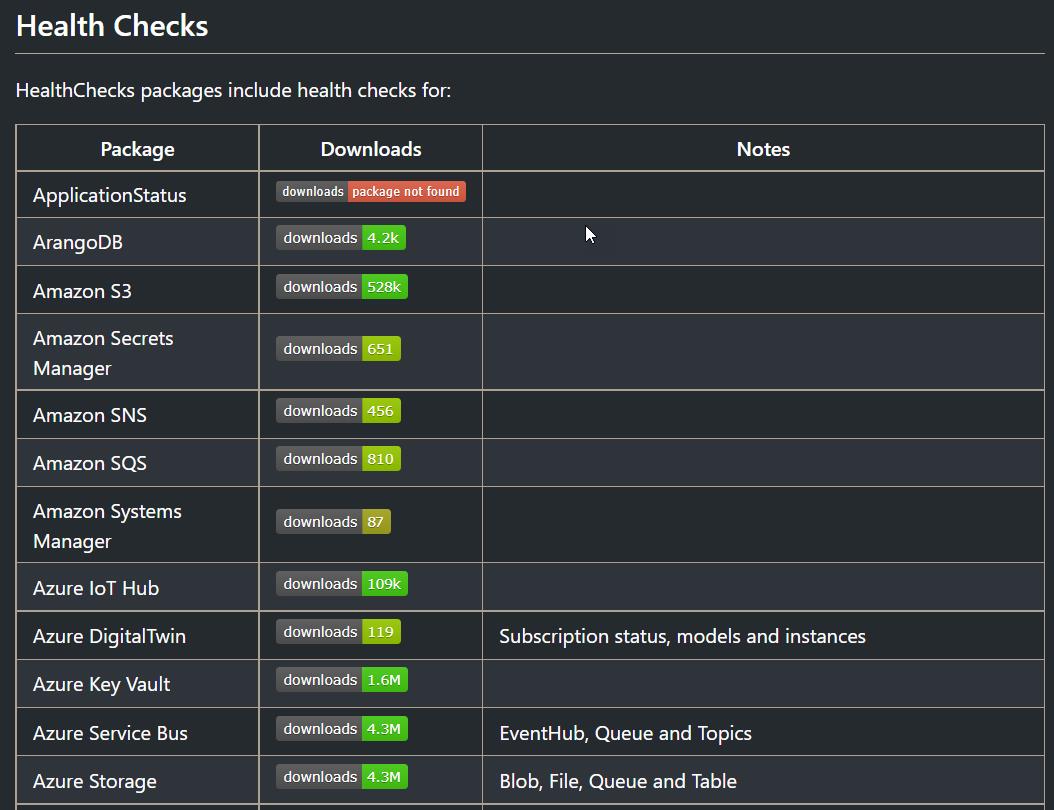 ASP.NET Core 網站應用程式如何設定健康檢查 | 余小章 @ 大內殿堂 - 點部落