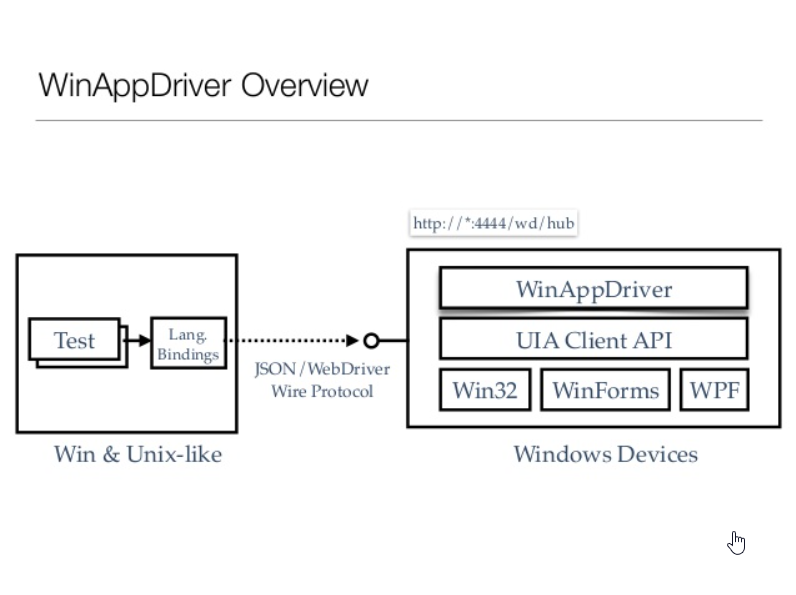 [Appium][WinAppDriver] Appium + WinAppDriver 測試 Windows 桌面應用程式 UI | 余小章 ...