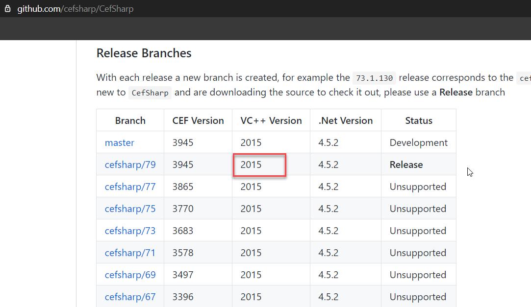 如何使用 Web 前端技術開發桌面應用程式 WinForm + CefSharp + Chromium - 起手式 | 余小章 @ 大內殿堂 ...