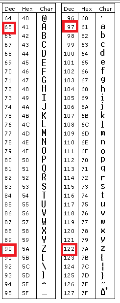 【LeetCode】解析_709. To Lower Case | 不想上班的程式筆記 - 點部落