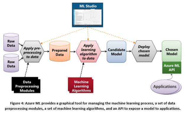 Microsoft AI Overview | Data platform & Analytics - 點部落