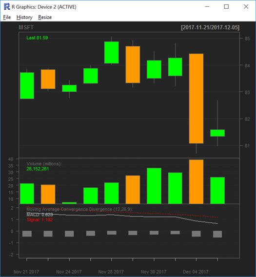 SQL Server 2017 R入門 | Data platform & Analytics - 點部落