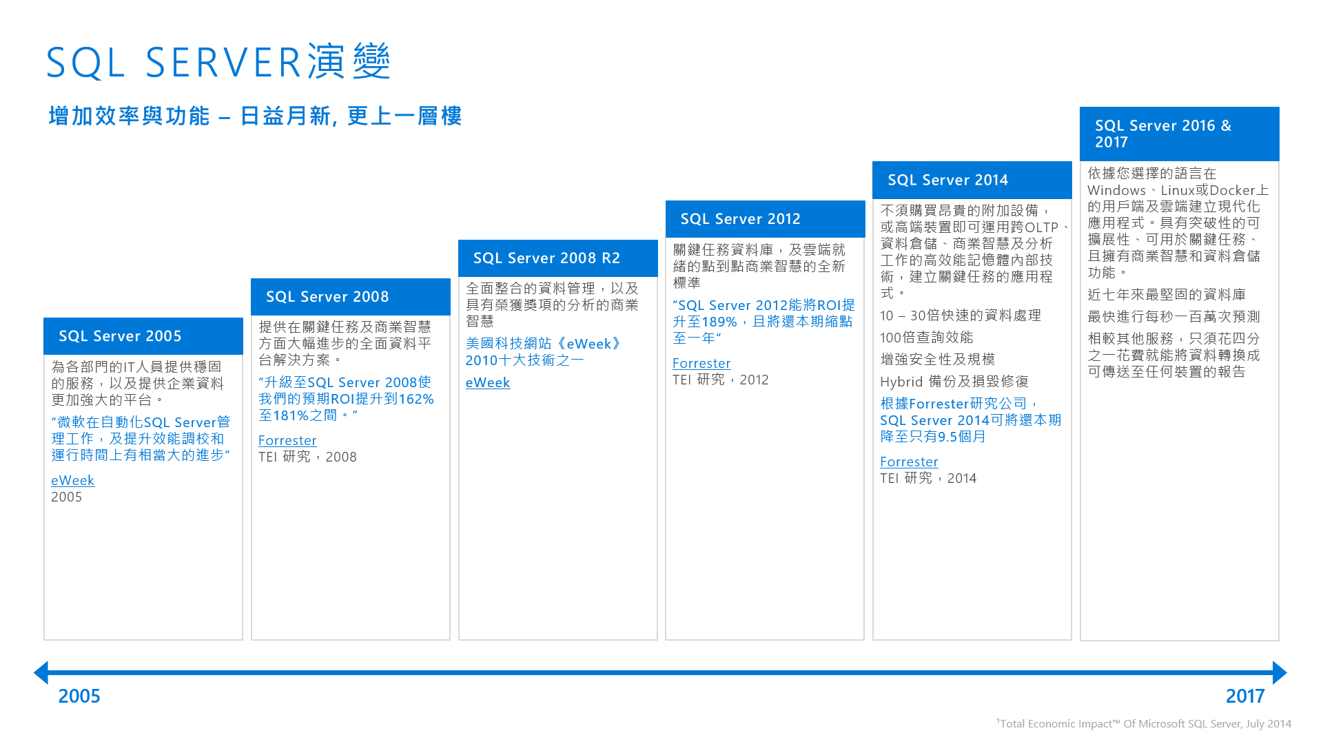 什麼是SQL Server vNext ? | Data platform & Analytics - 點部落