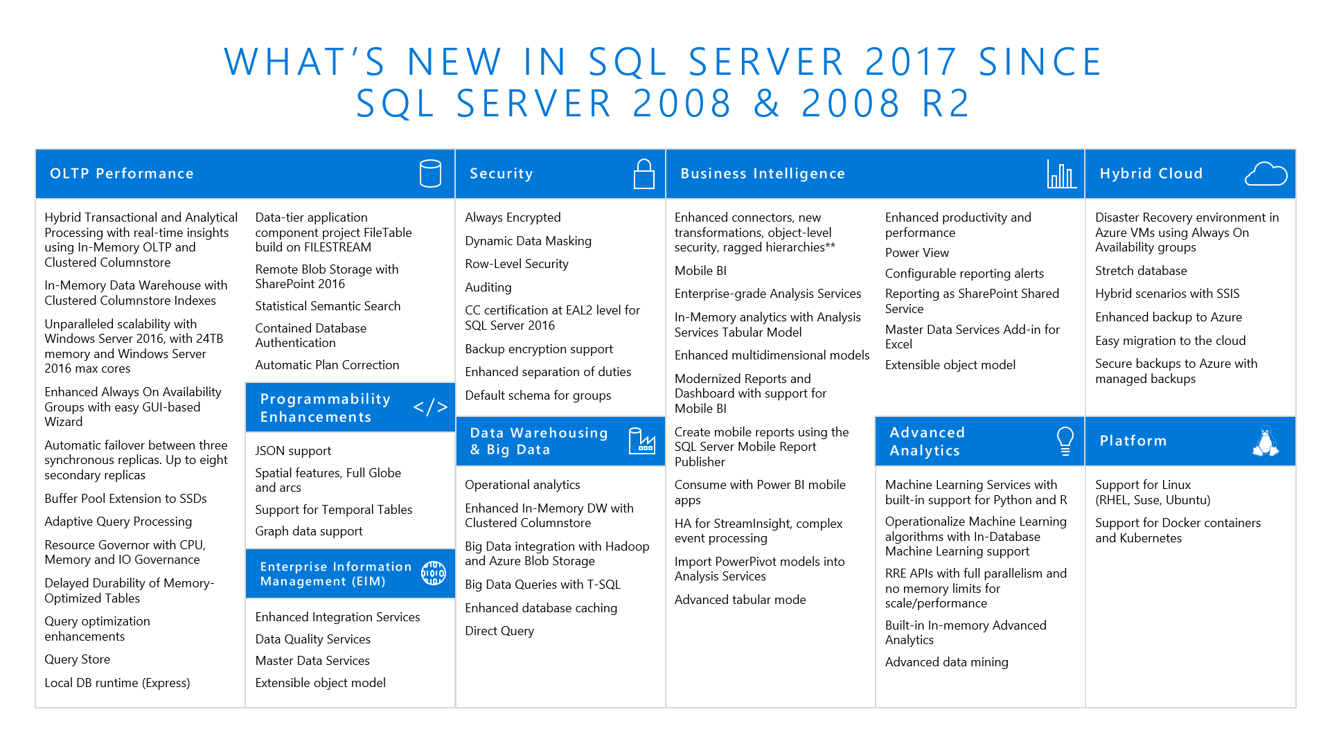 什麼是SQL Server vNext ? | Data platform & Analytics - 點部落