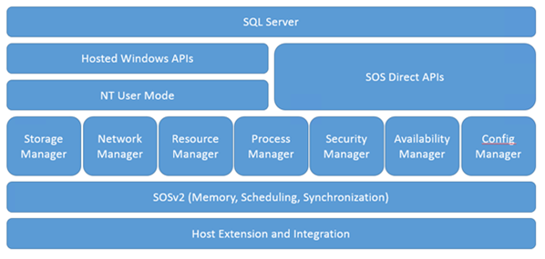 什麼是SQL Server vNext ? | Data platform & Analytics - 點部落