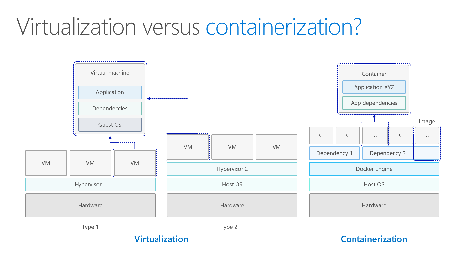 Windows Docker Container 介紹 | Data platform & Analytics - 點部落