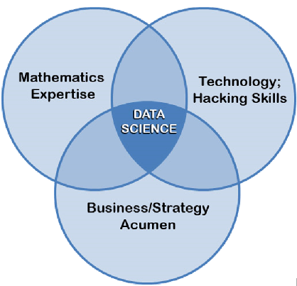 Microsoft Professional Program for Data Science(2017) | Data platform ...