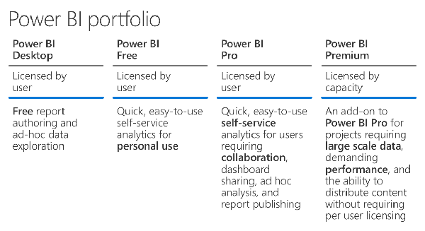 PowerBI Premium | Data platform & Analytics - 點部落