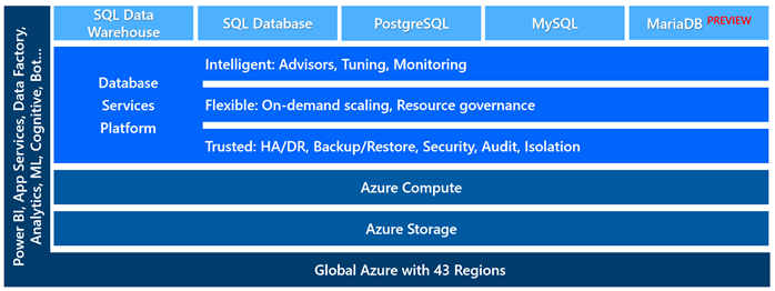 Azure database for MySQL 建置 | Data platform & Analytics - 點部落
