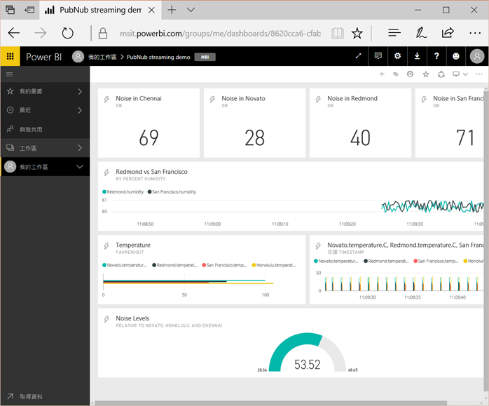 PowerBI Streaming using PubNub dataset | Data platform & Analytics - 點部落