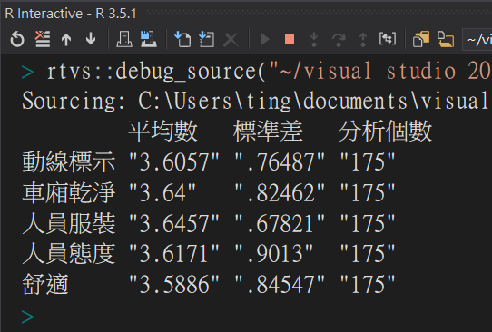 [R]讀取sav檔產生SPSS的敘述統計表 | Ting I 的程式碼集中營 - 點部落
