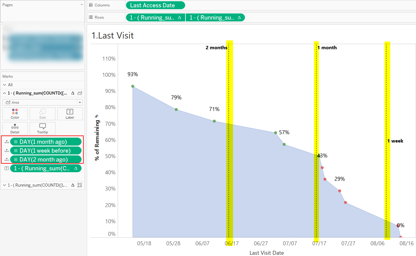 [Tableau] 62.Dynamic Reference Line | 聚沙成塔 - 點部落
