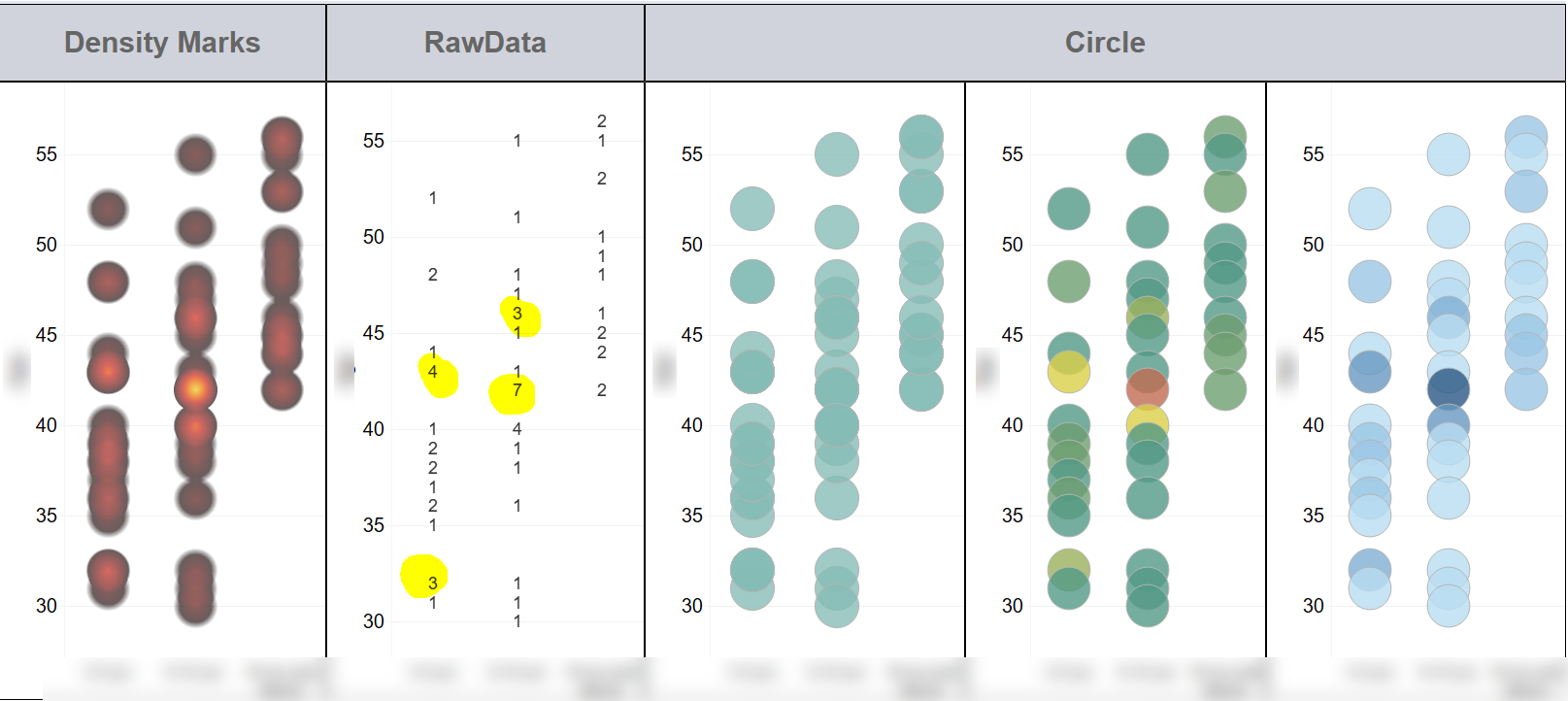 [Tableau] 39.Density Marks (Chart) | 聚沙成塔 - 點部落
