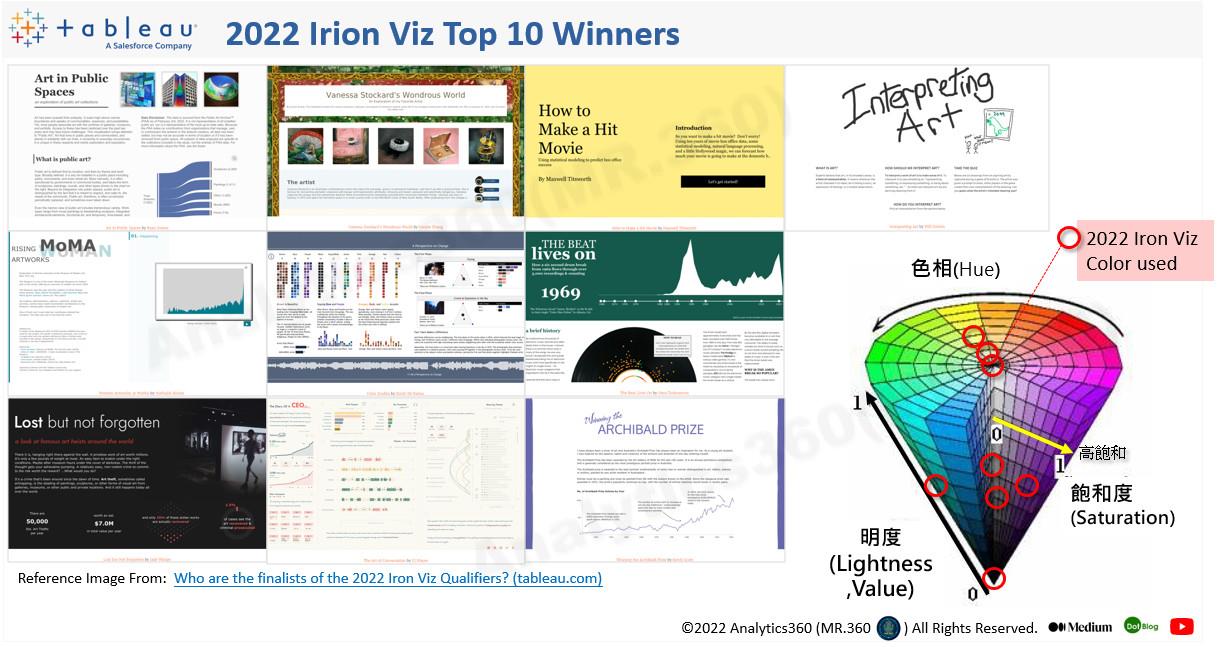 [Tableau] 117.2022年萬眾矚目Iron Viz大賽，贏得專家們青睞的前10名作品中，你可能不知的3個秘密 | 聚沙成塔 - 點部落