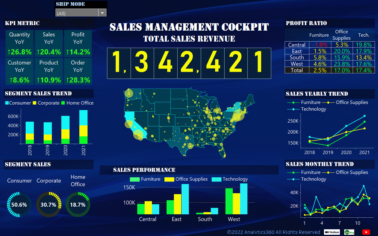 [Tableau] 116.超市訂單(儀錶板分享-2)原來Tableau也能做高對比、酷炫的戰略儀表板 | 聚沙成塔 - 點部落