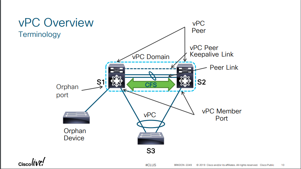 Cisco Nexus VPC 設定 | ~斯汀的IT世界~ - 點部落