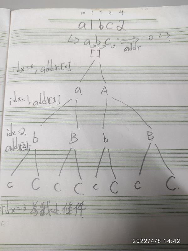 784. Letter Case Permutation | Brooke - 點部落