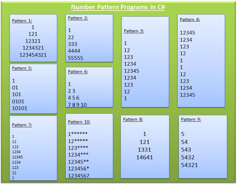 C Pattern3 