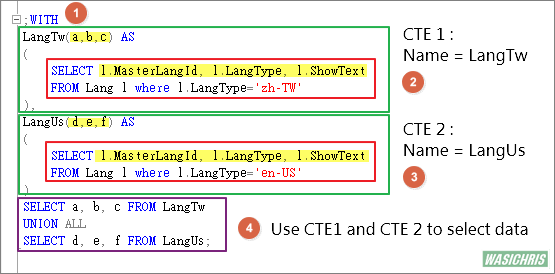 [SQL] Common Table Expressions(CTE) 使用筆記 | 搞搞就懂 - 點部落