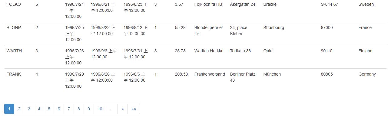 使用PagedList.MVC套件製作分頁 | 菜鳥MIS的Coding日記 - 點部落