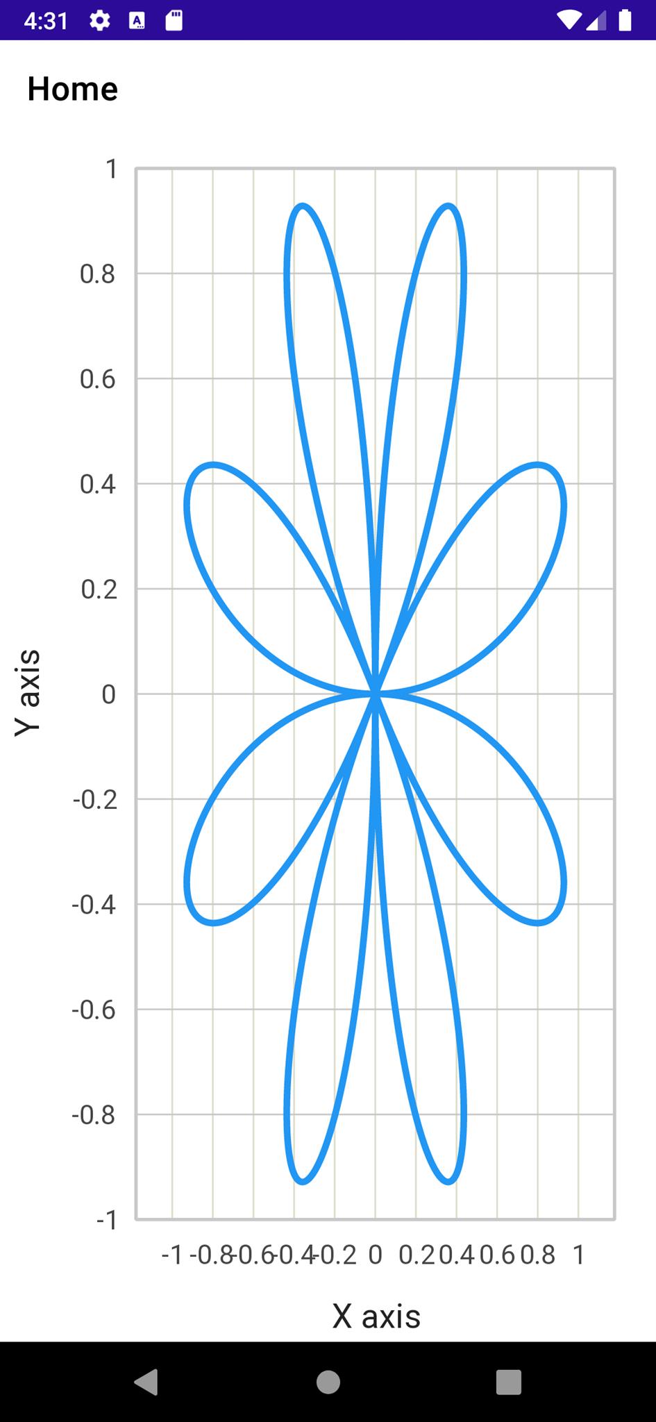 簡單易用的統計圖表 UI 控制元件 - LiveCharts2 (.NET MAUI) | James's Tech & Life Blog ...