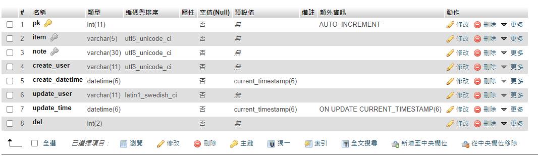 MySql-PhpMyAdmin(圖形化介面)-4.實作題-新增一個聯絡我們的資料表 | Yiru@Studio - 點部落