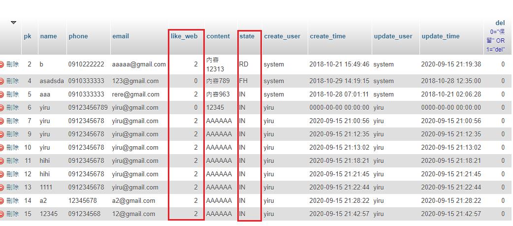 MySql-PhpMyAdmin(圖形化介面)-4.實作題-新增一個聯絡我們的資料表 | Yiru@Studio - 點部落