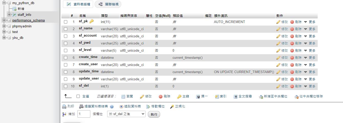 Python-82-結訓實作-2.設計員工資料表 | Yiru@Studio - 點部落
