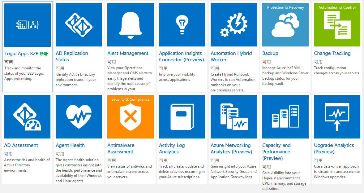 Hybrid Cloud Monitoring OMS – Log Analytics Overview | OMS Log ...